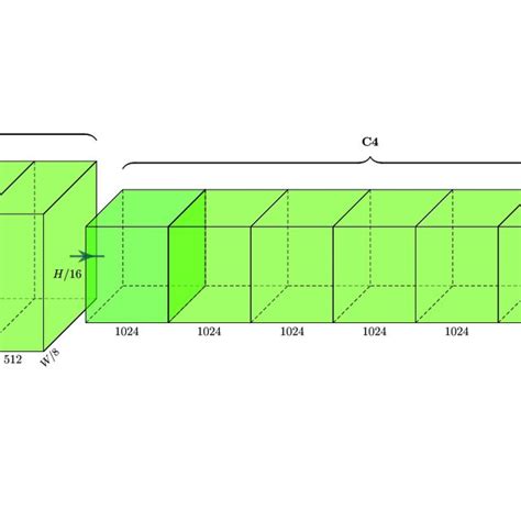 The PyTorch Implementation Of The ResNet 50 Backbone As Used In