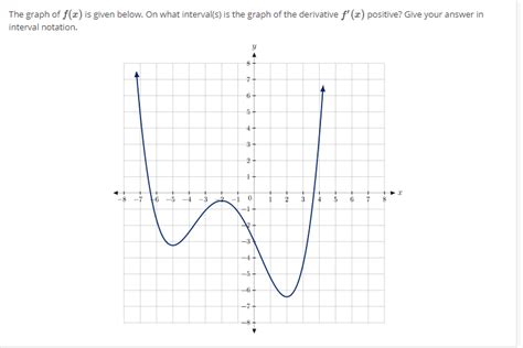 solved the graph of f x is given below on what interval s