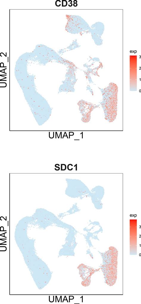 Figures And Data In Revised International Staging System R ISS Stage