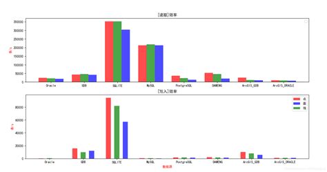 python 绘制分组对比柱状图 python做每个部门对比 csdn博客
