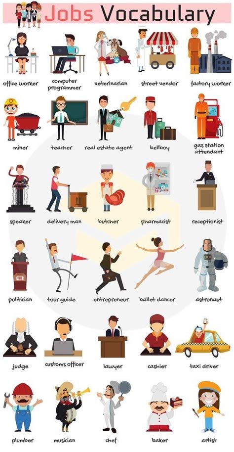 Profissões em Inglês Vocabulário English vocabulary English