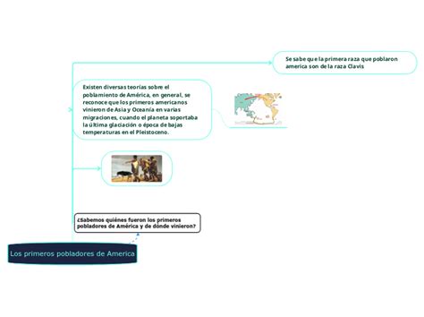 Los Primeros Pobladores De America Mind Map
