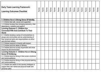 EYLF Linking Photo With Learning Outcome Including Cheat Sheets By
