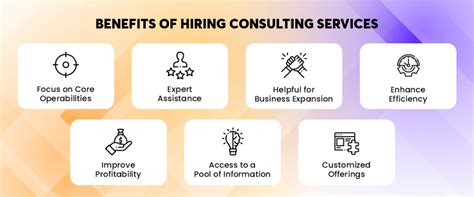 Top Benefits Of Business Consulting Services