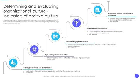 Organizational Culture And Change Determining And Evaluating