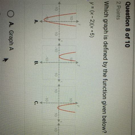 which graph is defined by the function given below y x 2 x 5