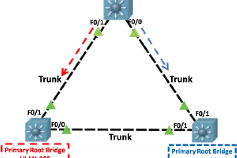what is pvst load balancing exclusive explanation networkustad