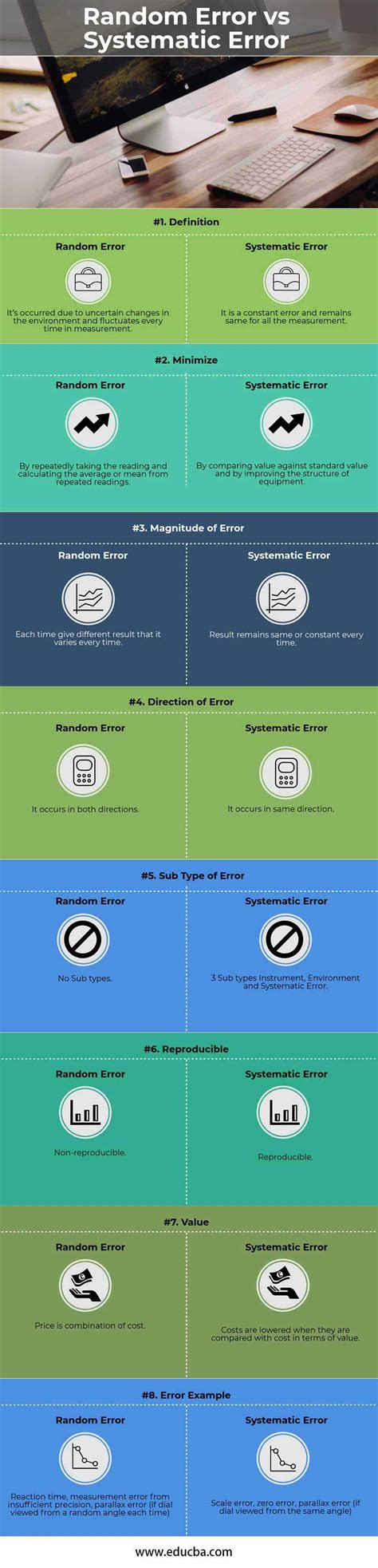 random error vs systematic error top 8 differences with infographics