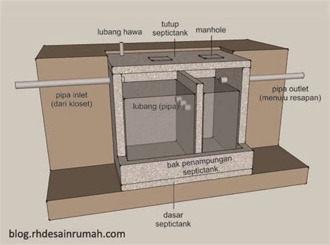 Desain Septic Tank Konvensional Yang Baik Untuk Rumah Tinggal