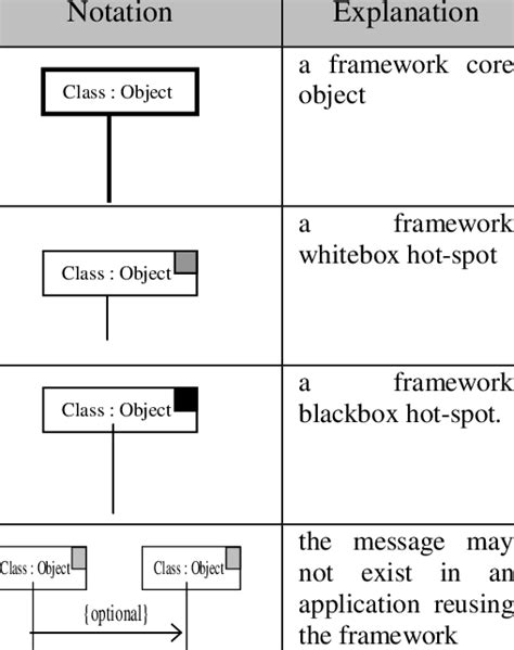 Uml Class Diagram Symbols Cheat Sheet