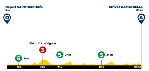 Tour des Alpes Maritimes et du Var le parcours de l édition 2023 dévoilé