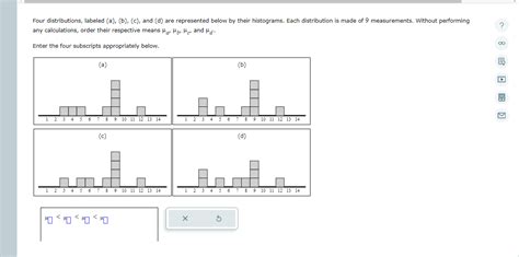 Solved Four Distributions Labeled A B C And D Chegg