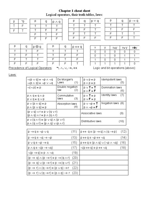 chapter1 cheat sheet pdf logical expressions syntax logic