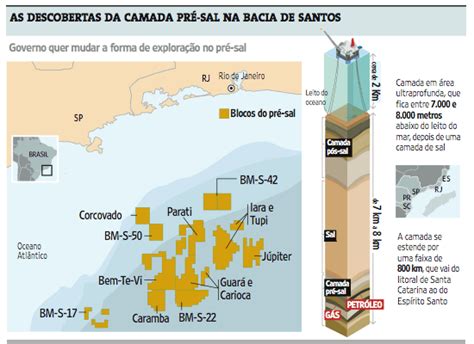 GeoNinho O Pré Sal brasileiro