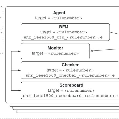 structure of the ieee std 1647 functional verification language e download scientific diagram