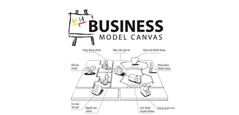 Mô hình Canvas là gì Lợi ích và cách ứng dụng trong kinh doanh Tanca
