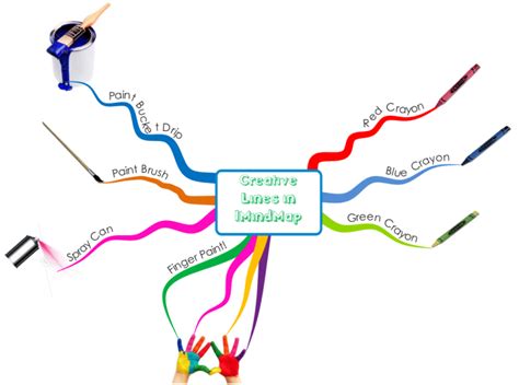 Creative Lines With IMindMap IMindMap Mind Map Template Biggerplate