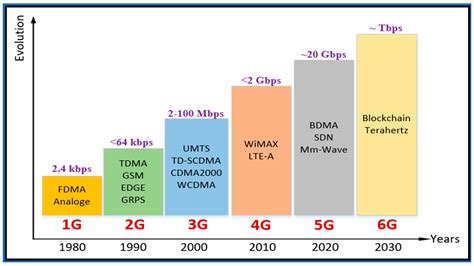 sensors free full text resource allocation schemes for 5g network a systematic review