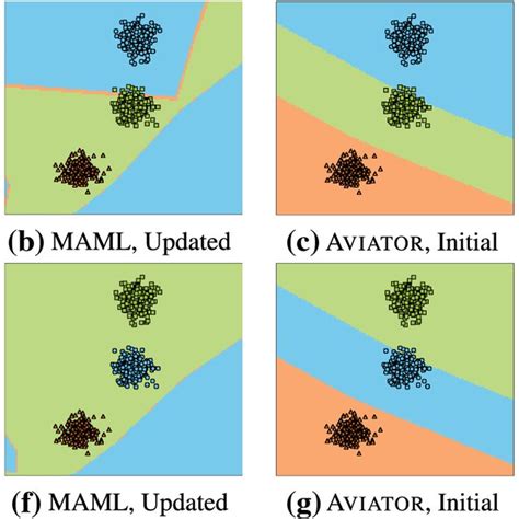 comparison between the few shot classification and the standard download scientific diagram