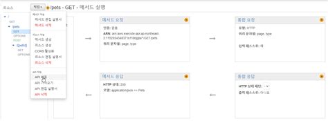 AWS Personalize Serverless Infrastructure