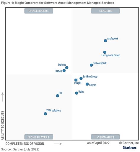 It Trends Gartner Rpa Gartner Hype Cycle Bodaswasuas