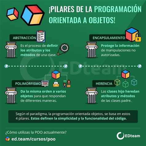 Pilares De La POO EDteam