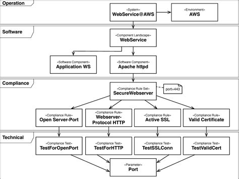 data driven testing semantic scholar
