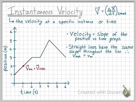 instantaneous velocity graph position vs time