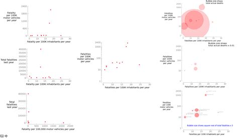 Hands On Workshop On Effective Data Visualization Oct Data