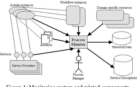 figure 1 from monitoring workflows execution using eca rules semantic scholar