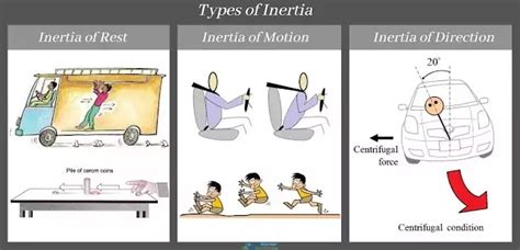 What Is Inertia Definition And Explanation With Example
