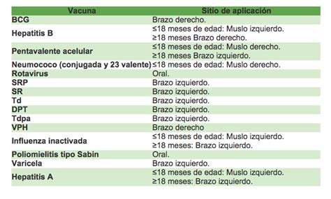 Esquema de Vacunación Centro Nacional para la Salud de la Infancia y