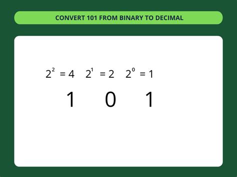 Binary To Decimal Converter ConvertBinary