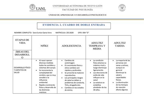 Elaboracion Cuadro Comparativo De Ninez Media Y Adolescencia Que Images