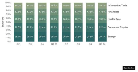 Chartjs Plugin Stacked Example Forked Codesandbox