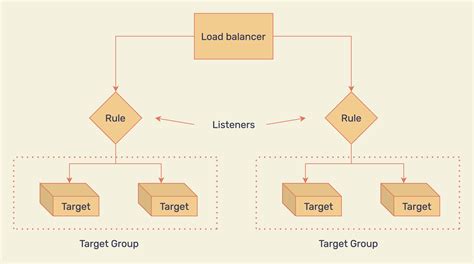 Best Practices For Scaling Your Node Js REST APIs