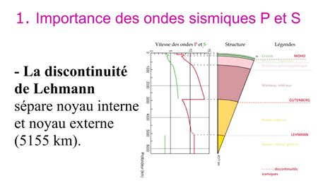 brillant Disparaître bouche dynamique interne du globe Cinquième