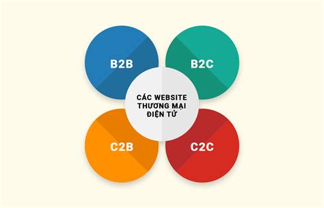 Chia sẻ với hơn 77 về mô hình công ty điện tử hay nhất coedo vn