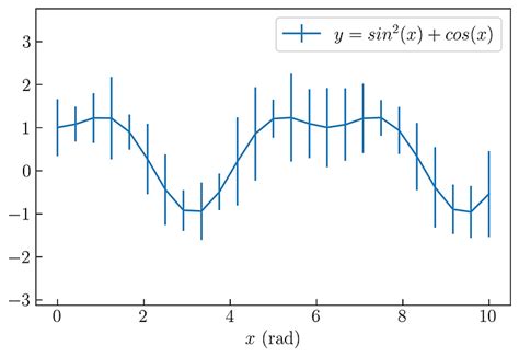 Visualisasi Data Python Dengan Matplotlib Bagian 1