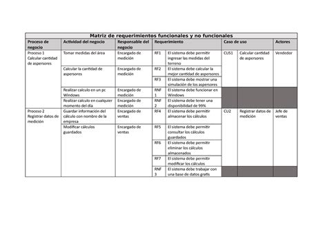 Matriz De Actividades Vs Requerimientos Funcionales Del Sistema Caso