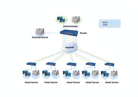 Network Diagram Complete Guide Edrawmax Images And Photos Finder