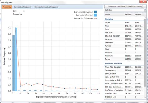 automated risk analysis of machine learning models in analytic solver rason and solver sdk