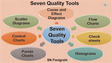 The 7 Quality Control Qc Tools Explained With An Example Photos All