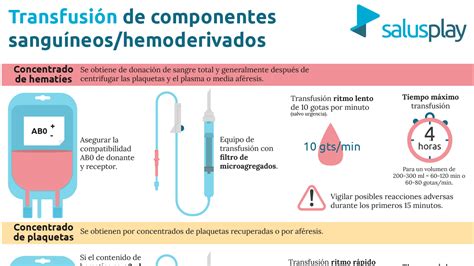 Novedades SalusOne Infografías basada en evidencias Transfusión de