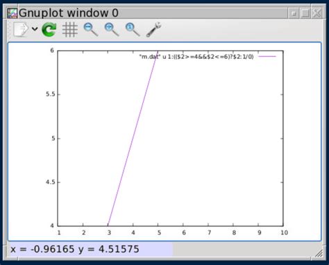 how to re scale the x axis while limiting the value of y axis with gnuplot stack overflow