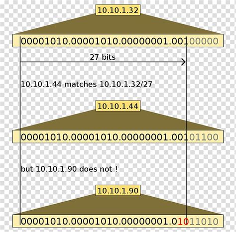 Classless Inter Domain Routing Ip Address Classful Network Subnetwork