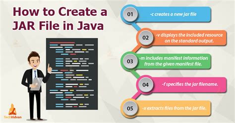 java jar file learn to create your own file in java techvidvan