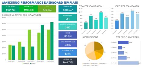 Marketing Kpi Dashboard Template