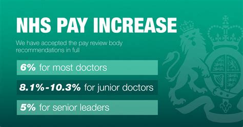 Nhs Pay Rise Band