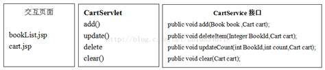 购物车实现逻辑【详解】 csdn博客